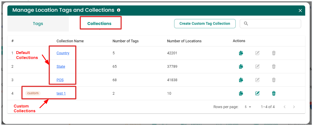 Tag Collections: Usage and Management – ItsaCheckmate
