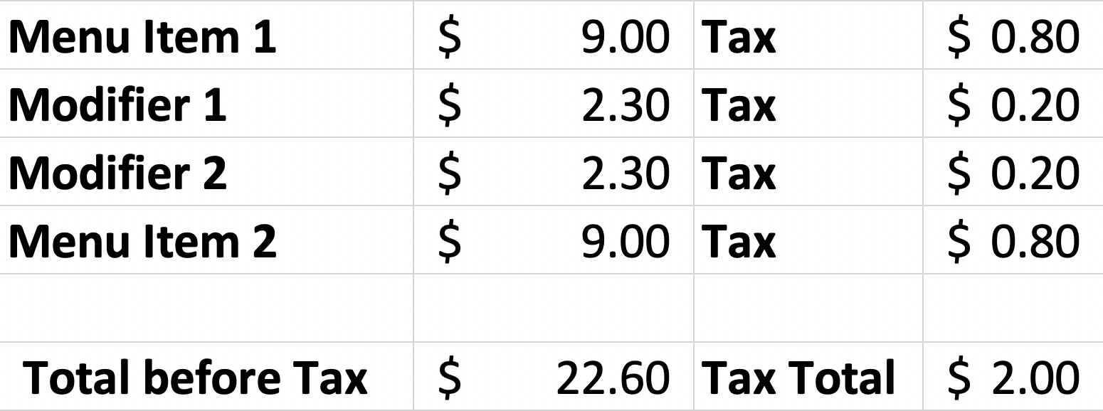 How are taxes calculated in Direct Ordering? – Checkmate