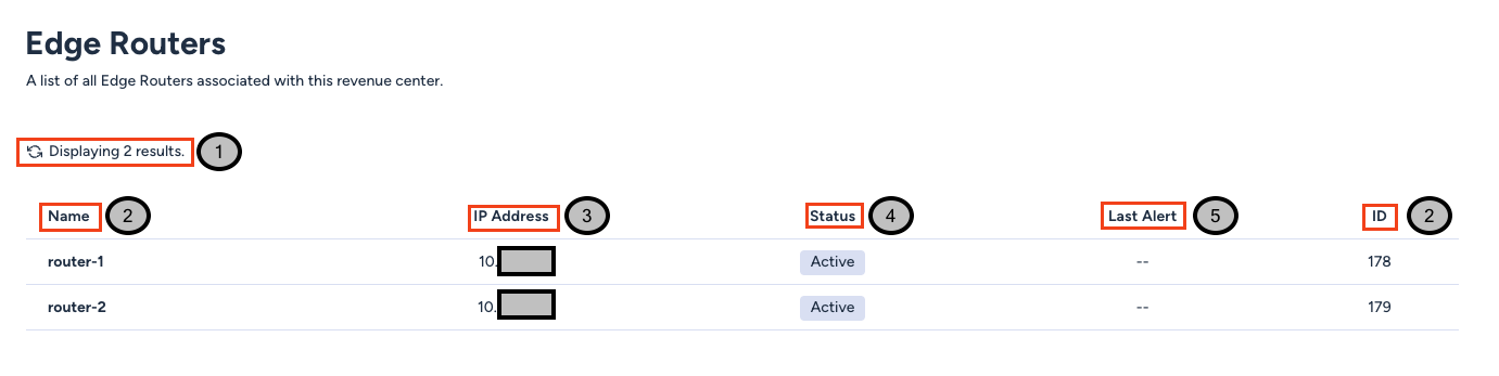 Navigating to Edge Routers – Checkmate