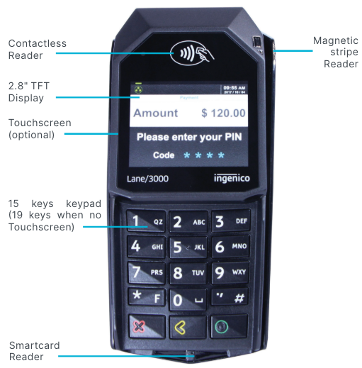 Payment Terminal (Ingenico Lane 3000) - Troubleshooting and Maintenance ...